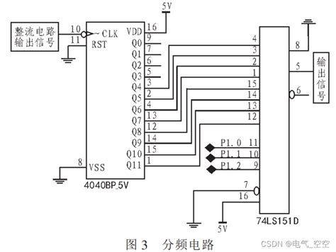 基于单片机的数字频率计的设计和仿真数字频率计仿真分频 Csdn博客