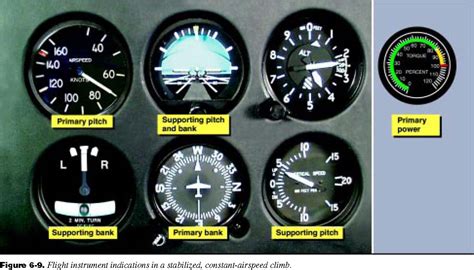 Chapter 6 Helicopter Attitude Instrument Flying Ascent Ground School