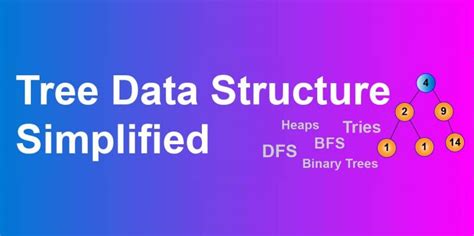 Tree Data Structure Simplified Part 1 Unique Software Development