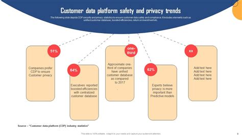 Customer Data Platform Guide For Marketers Powerpoint Presentation Slides Mkt Cd V Ppt Powerpoint