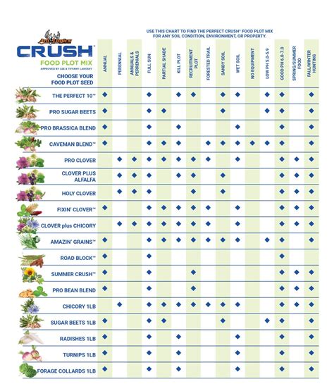 Seed Selector Chart
