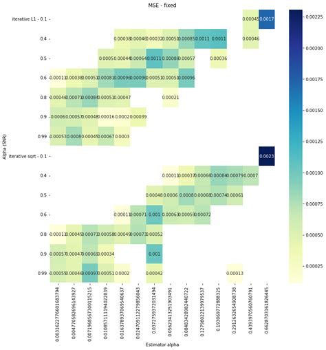 add extreme estimator alpha values in cv grid · issue 47