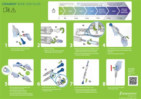Cerament® Bone Void Filler Medhold Medical