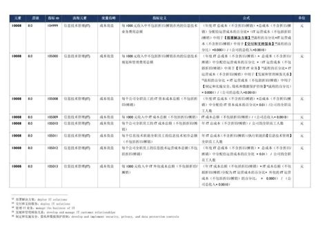 Apqc 流程绩效指标库 知乎