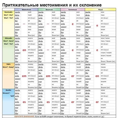 Пин на доске немецкий язык