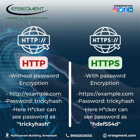 Ersegment Solutions Pvt Ltd On Linkedin Webdevelopmenttips Techeducation Digitalsafety