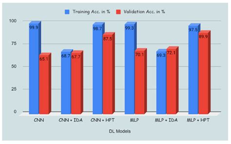 Human Posture Detection Using Image Augmentation And Hyperparameter Optimized Transfer Learning