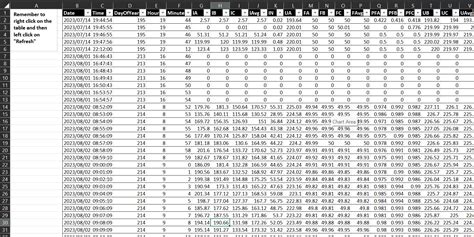Energy Meter Data Analysis And Reporting Template Green Energy Solutions