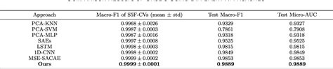 Table Xi From A Weighted Representation Learning Based Feature