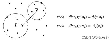 【聚类算法】optics基于密度聚类matlab 聚类optics Csdn博客
