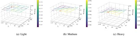 Figure 6 From Debiased Graph Neural Networks With Agnostic Label
