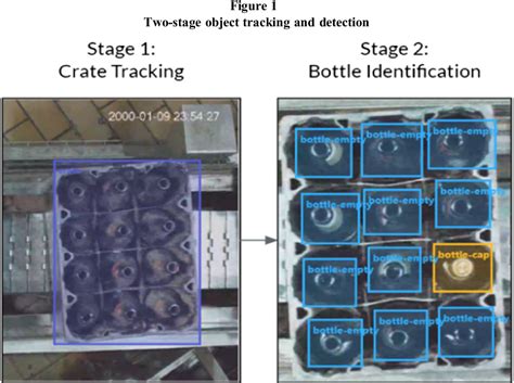 Figure 1 From Object Detection And Tracking For Crate And Bottle Identification In A Bottling