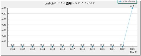 Engineering Access 投稿体験｜letpub ジャーナル検索ツール