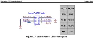 FAQ MCU PLUS SDK AM X How To Test FSI In A Device Loopback On