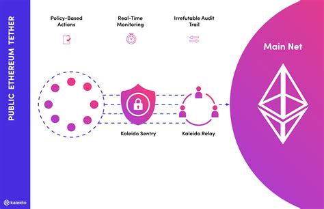 Public Ethereum Tether
