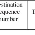 Request Packet Header Format Download Scientific Diagram
