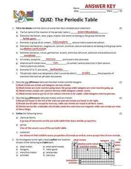Periodic Table Quiz Editable By Tangstar Science Tpt