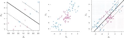 Figure 9 From Employee Churn Prediction Using Logistic Regression And Support Vector Machine