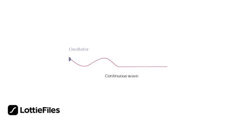 Free Types Of Waves Animation By Mervin Paul Lottiefiles