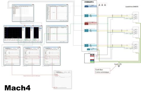 Connection Diagram Of CSMIO IP S And Leadshine DM Stepper Drive SimCNC Mach Mach CS Lab
