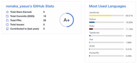 【git】github Readme Stats And Github Profile Trophyを登録してみました！│野中やすおのホームページ