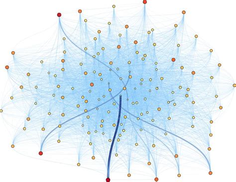 A Graph Theory Approach To Assess Nature S Contribution To People At A Global Scale