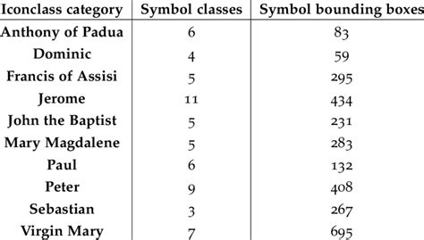 Symbol And Bounding Box Distribution Download Scientific Diagram