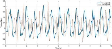 Design And Construction Of A Snake Like Robot Implementing Rectilinear And Sidewinding Gait Motions