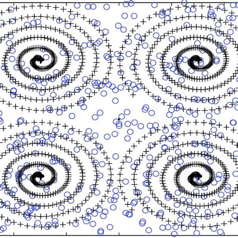network design of spiral mobility executed with multiple sinks for