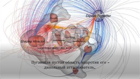 Темная материя темная энергия презентация онлайн