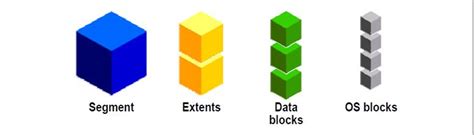 Dunia Database Arsitektur Database Oracle 10g