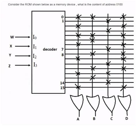 Solved Consider The ROM Shown Below As A Memory Device Chegg