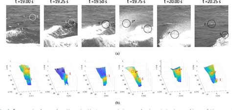 Figure 15 From A Hybrid Vision Based Method Of Encountered Wave Field Measurement For Navigating