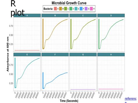 Plotting A Ggplot2 Graph Is Like Making A Sandwich Ppt Download