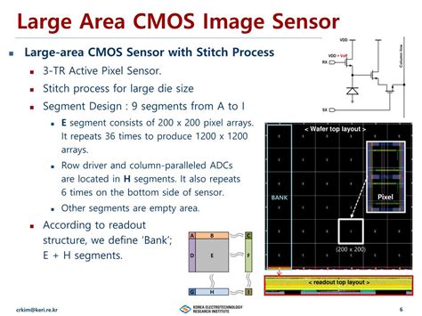 Ppt High Resolution Digital Flat Panel X Ray Detector Based On Large Area Cmos Image Sensor