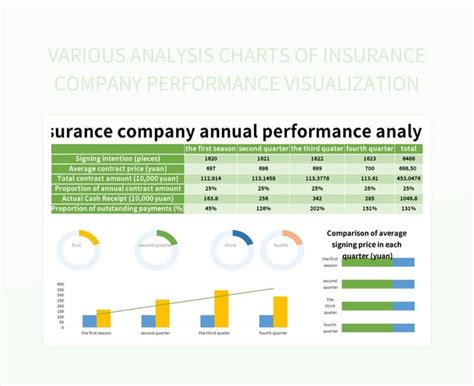 Free Insurance Templates For Google Sheets And Microsoft Excel Slidesdocs