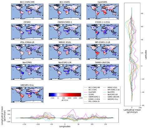 Bg Spatial Biases Reduce The Ability Of Earth System Models To