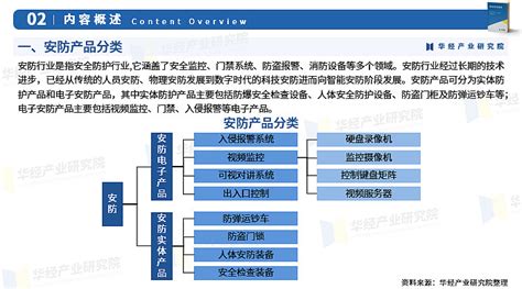 2024年中国安防行业市场深度分析及投资战略咨询报告 华经产业研究院 安防行业是指安全防护行业它涵盖了安全监控、门禁系统、防盗报警、消防设备