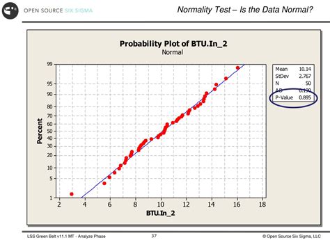 Ppt Analyze Phase Hypothesis Testing Normal Data Part 1 Powerpoint