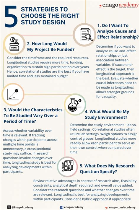Cross Sectional Study Vs Longitudinal Study