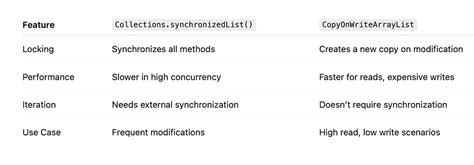 Forkjoinpool In Java An In Depth Guide By Hiten Pratap Singh Hprog99 Medium