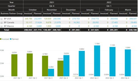 Solved Ignore Filter In Visual Interaction Microsoft Fabric Community
