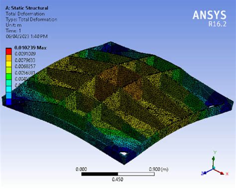 make cfd and fea analysis with ansys comsol or solidworks by