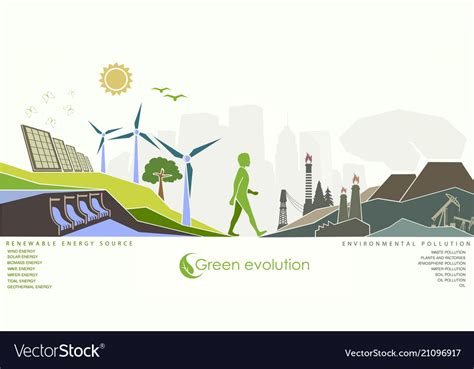 Evolution Renewable Energy Concept Greening Vector Image