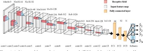 Figure 3 From Image Forgery Detection And Localization Via A