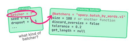 Spacy V3s Project And Config Systems Are Pretty Great · Explosion