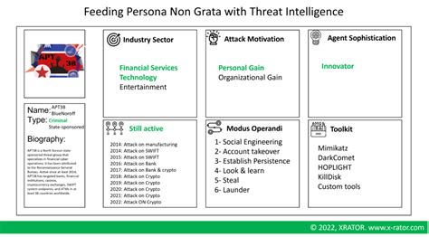 Threat Modeling From Software Security To Cyber Risk Management Conquer Your Risk