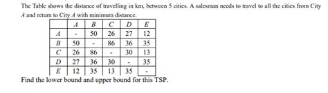 Solved TSP Travelling Sales Problem And Also Draw The Chegg