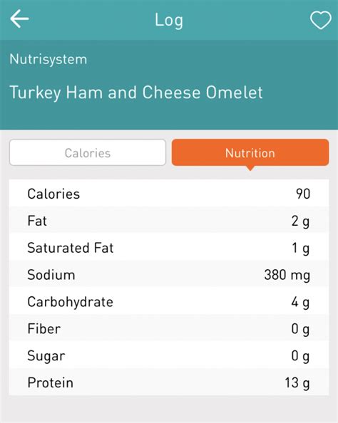 Week Two A Nutrisystem Breakfast From Gofatherhood®