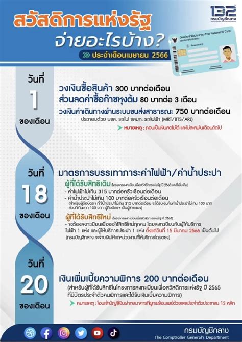 อัปเดต บัตรสวัสดิการแห่งรัฐ เดือนเมษายน 2566 จ่ายอะไรบ้าง